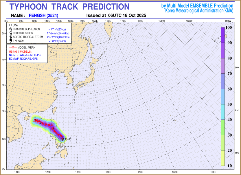 Typhoon Track Prediction - Korea Meteorological Administration